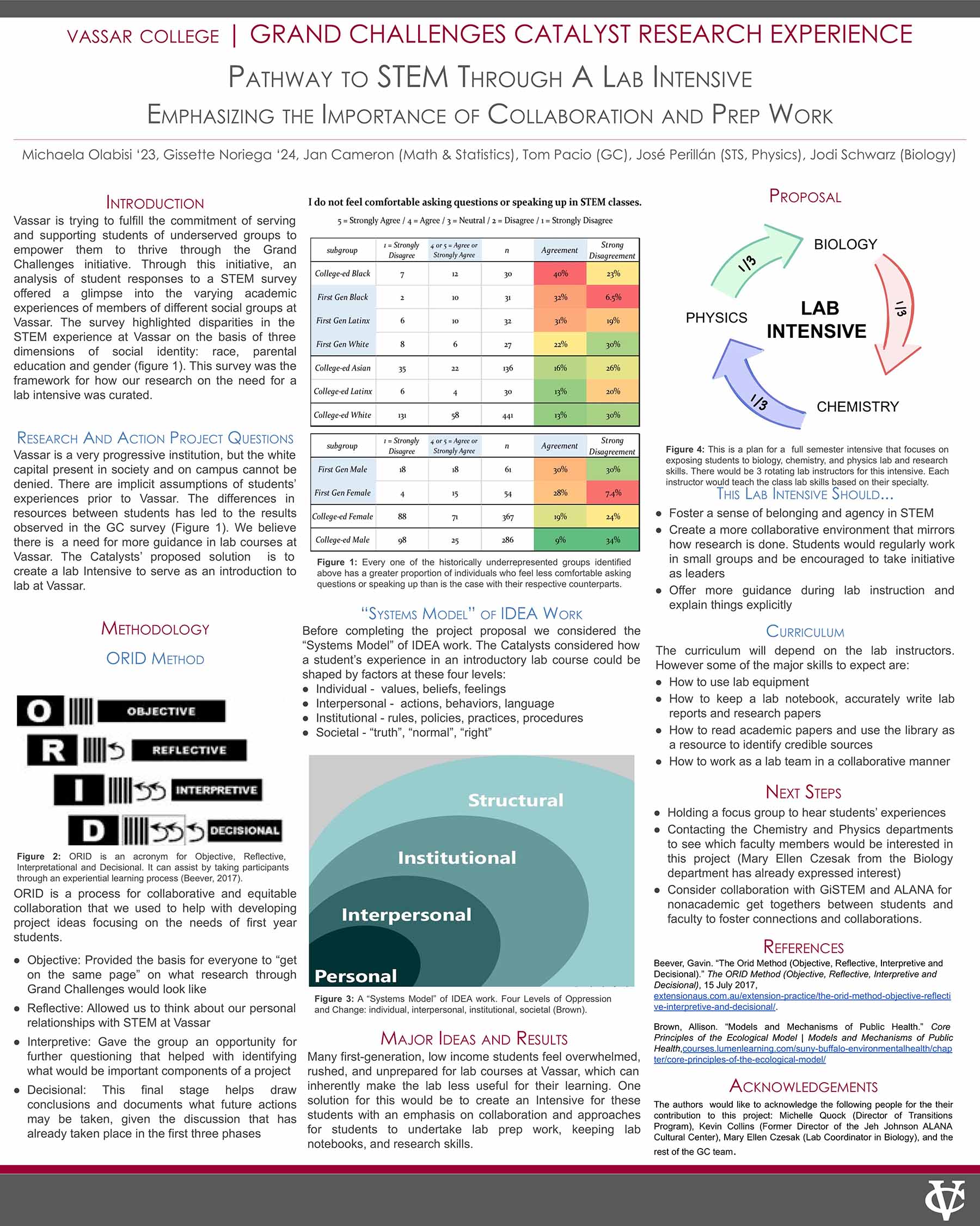 Grand Challenges - Summer Catalyst Research Experience | Vassar College
